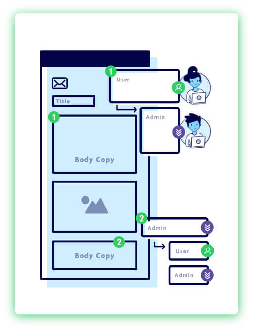 Jeto eliminates campaign back-and-forths & copy-pasting — here's how.