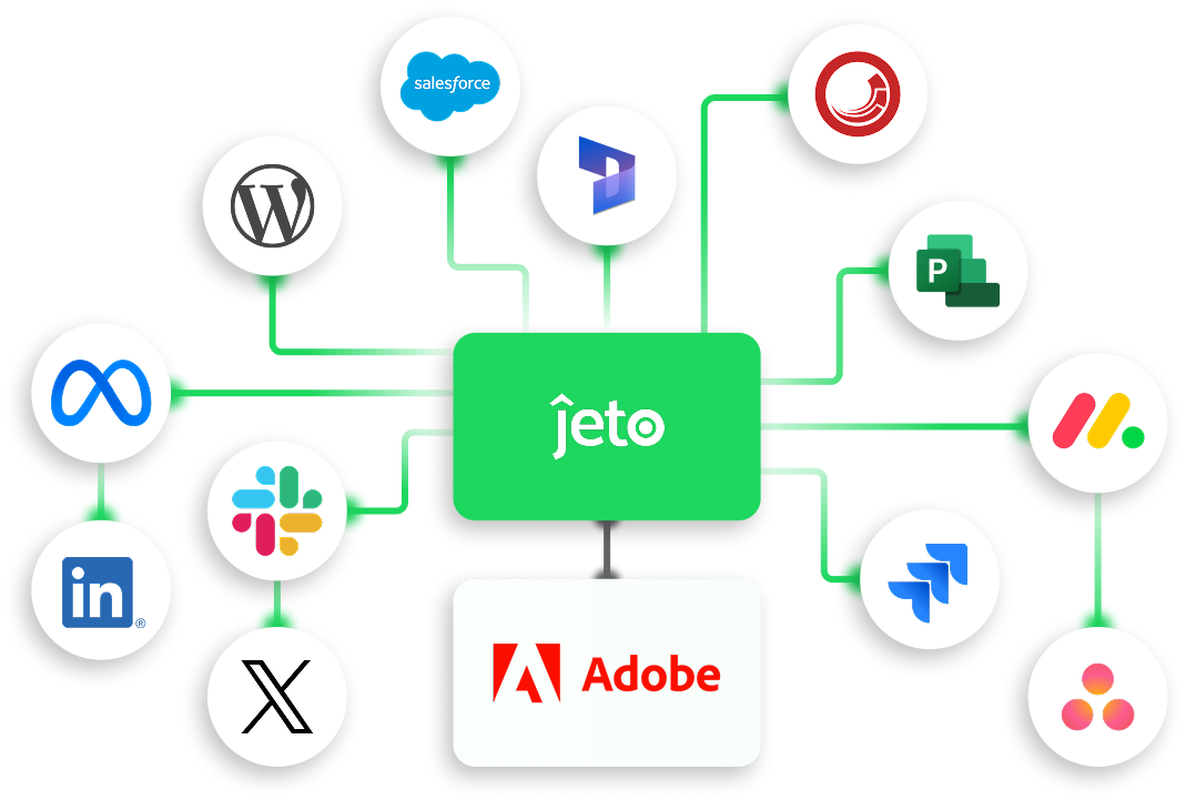 Jeto API (beta) — Integrate Your Entire Campaigns Ops Tech Stack